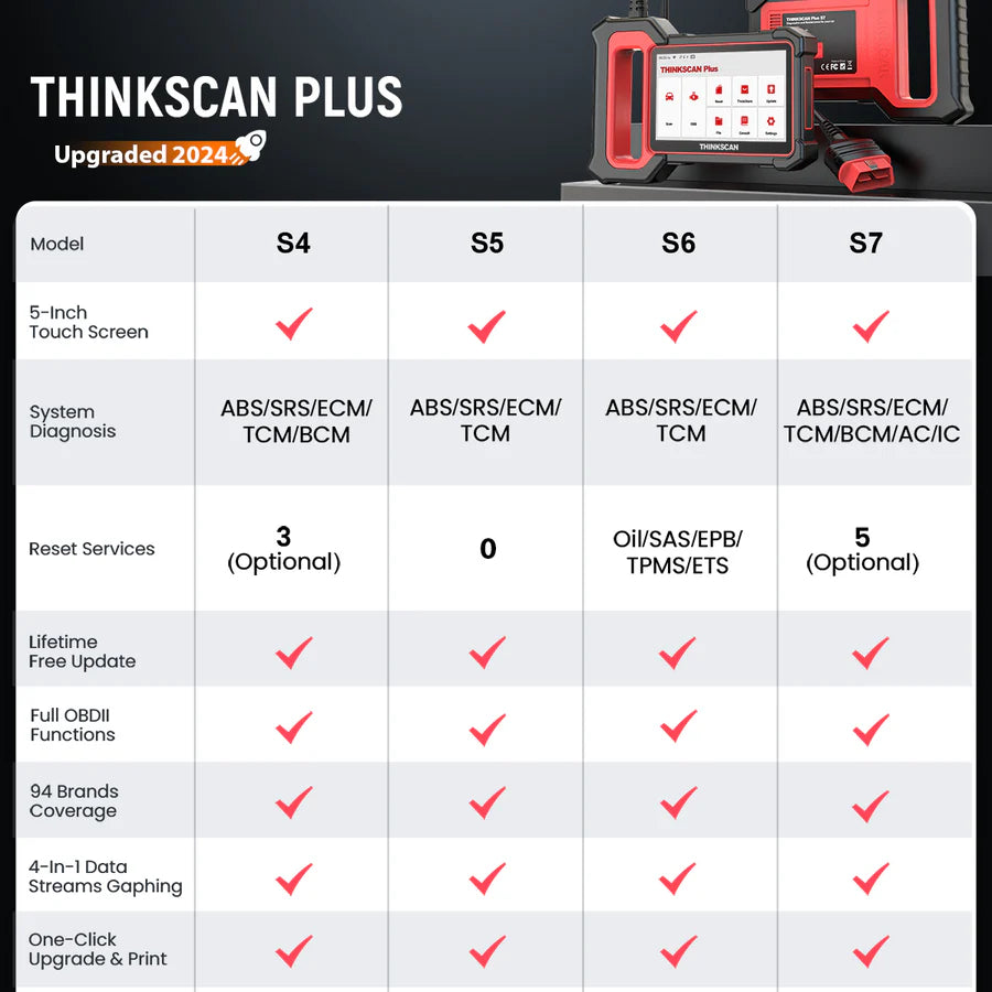 THINKCAR THINKSCAN PLUS S7 Diagnostic Scanner – Toolmix Ltd